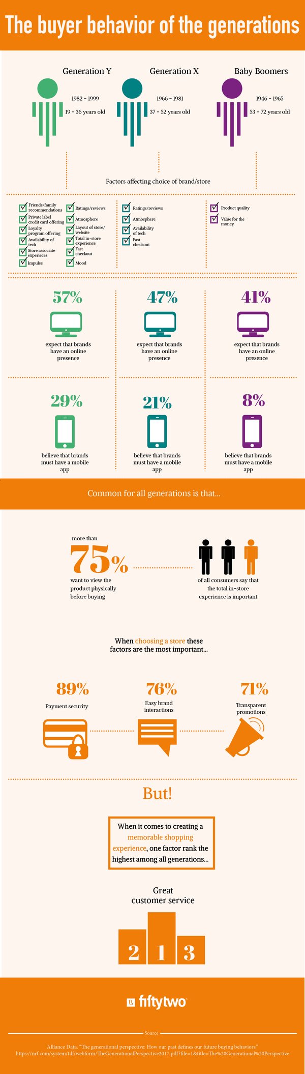 How to understand your customers by understanding their generation